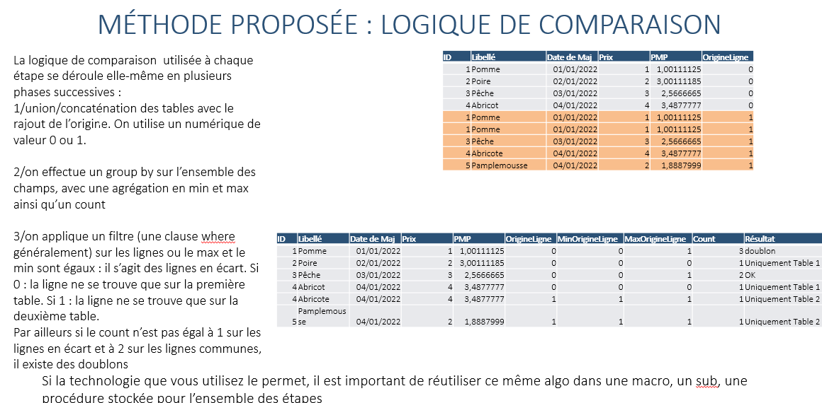 comparaison de 2 fichiers - Alteryx Community