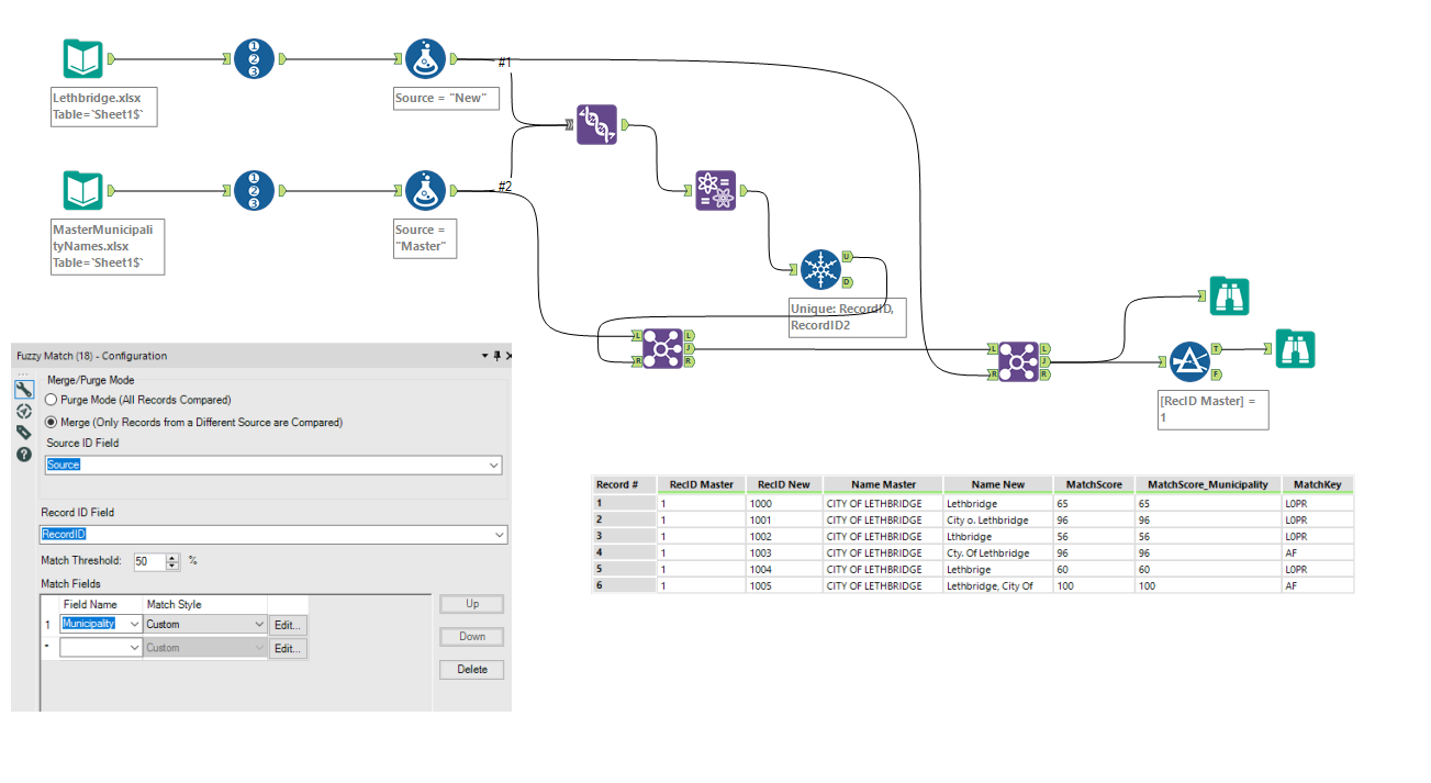 Solved: Match Cities Using Fuzzy Match - Alteryx Community