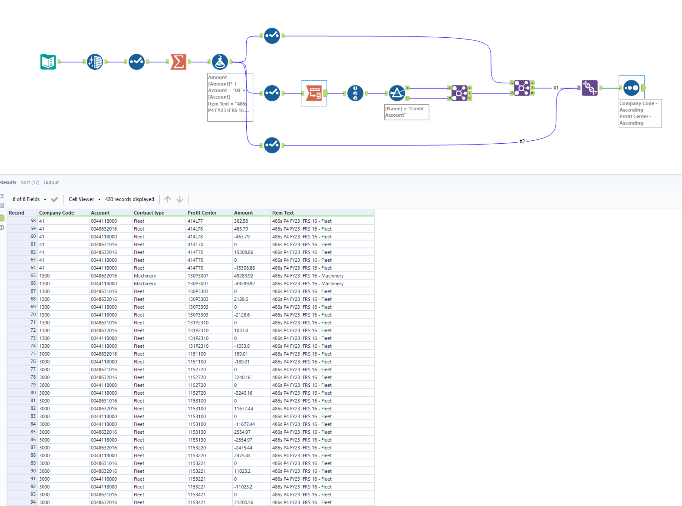 Solved: Creating a JE from data - Alteryx Community