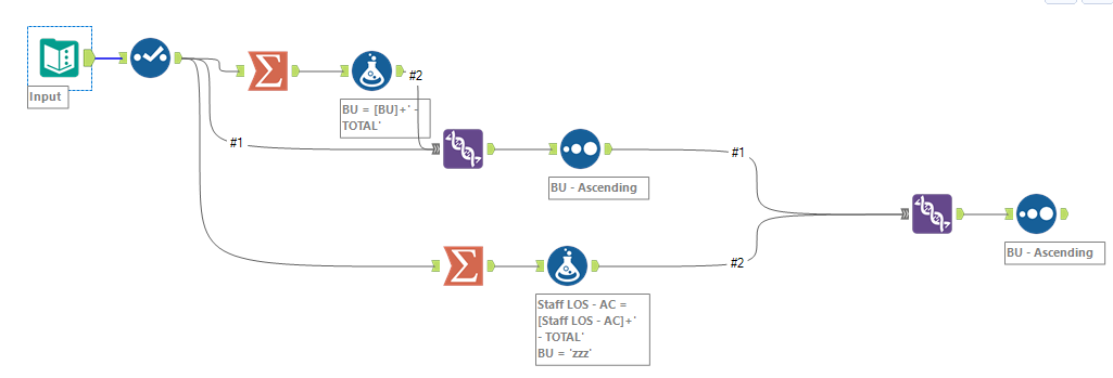 Solved: Data Transformation Required - Alteryx Community