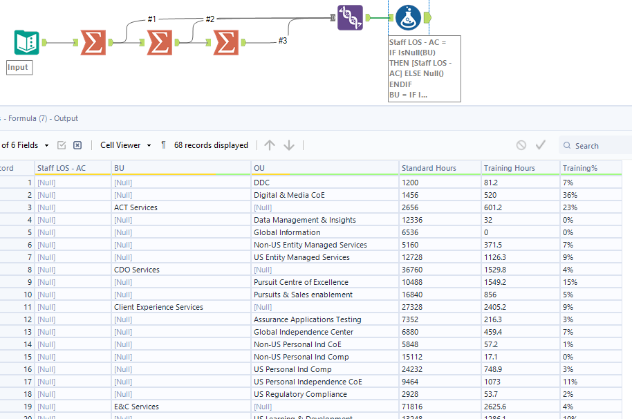 Solved: Data Transformation Required - Alteryx Community