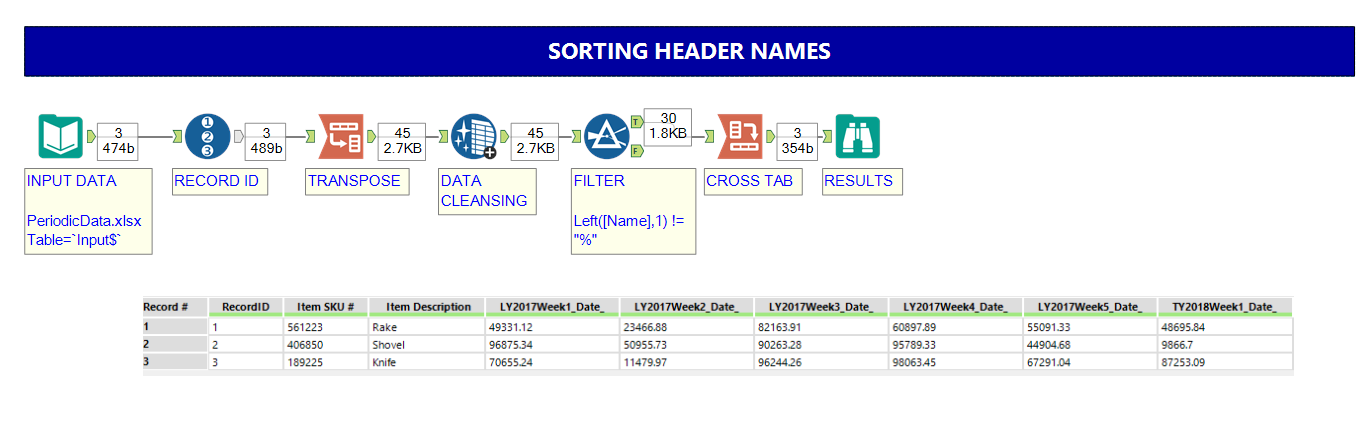 Solved: Need help sorting header names - Alteryx Community