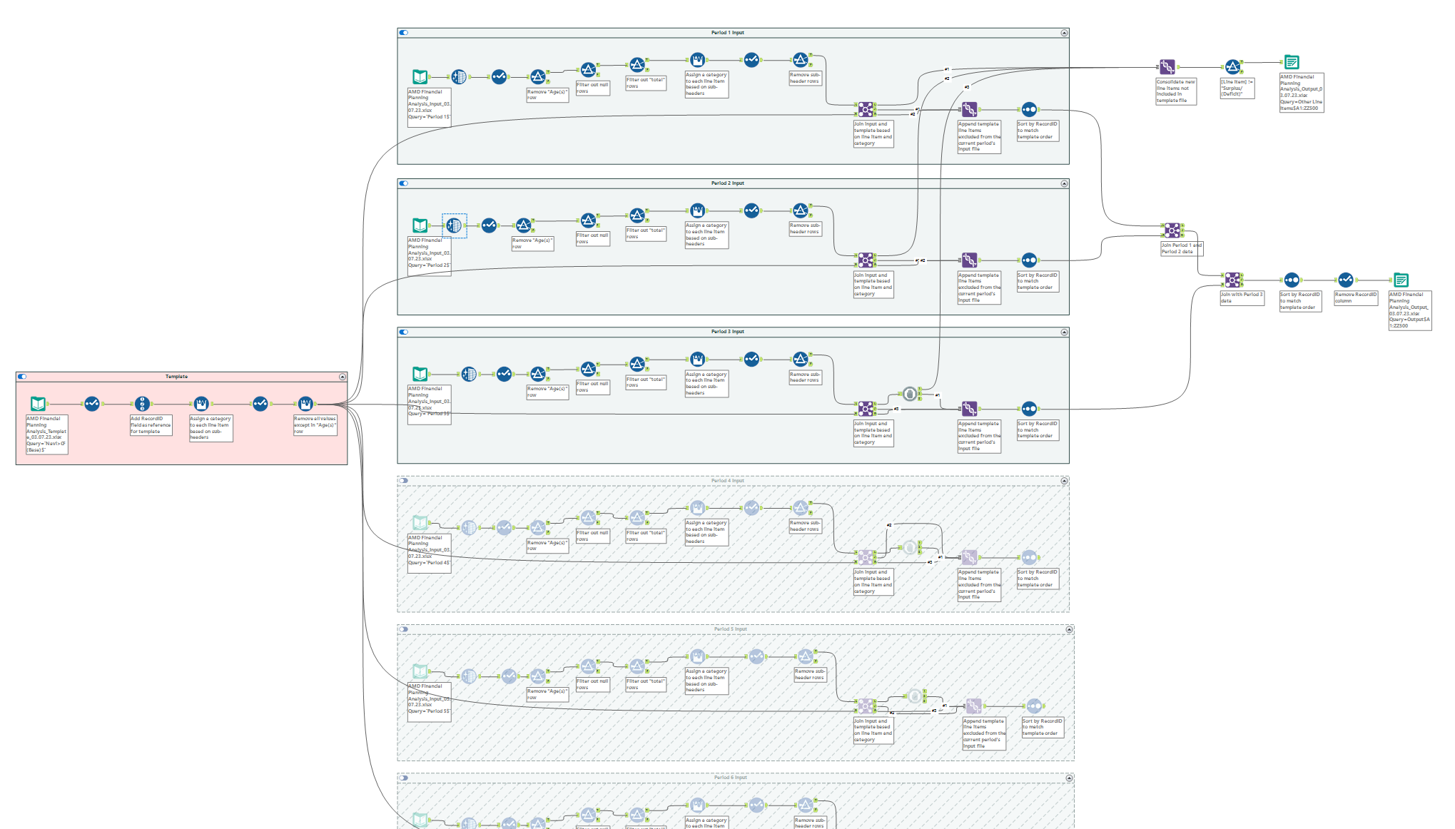 Run workflow for multiple sheets and join horizont... - Alteryx Community