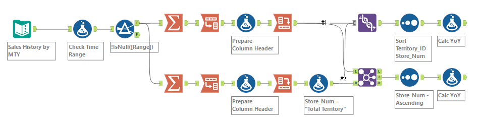 Solved How To Sum Specific Months Based On Two Condition Alteryx Community