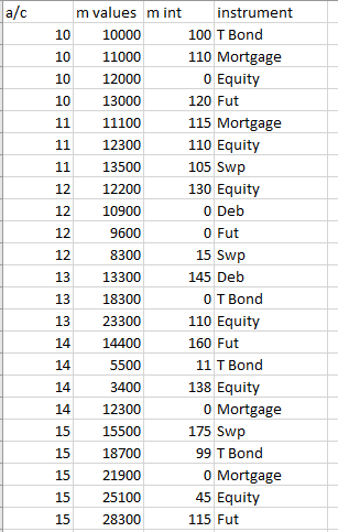 Solved: Grouping, Pivot, Transpose - Alteryx Community