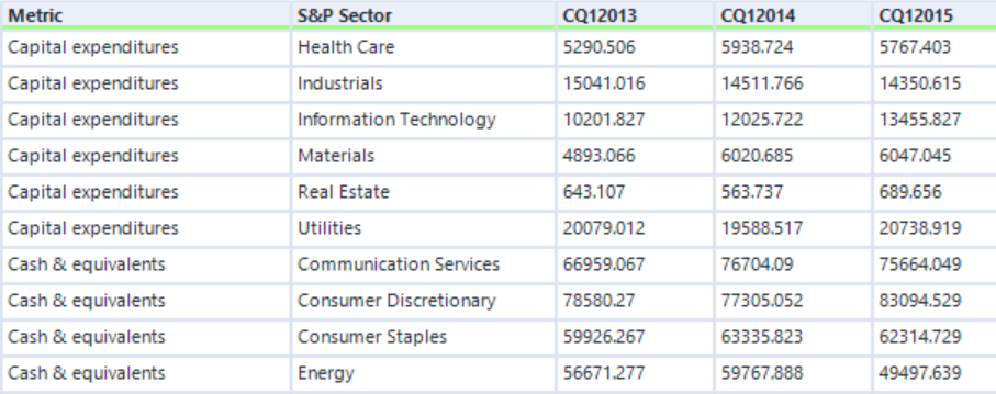 Data Formatting Alteryx Community