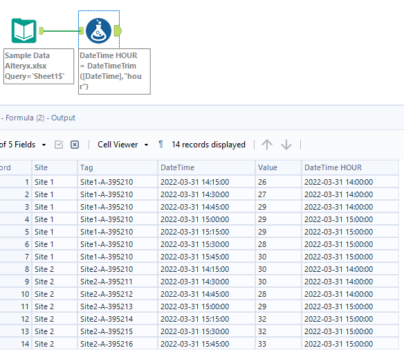 Solved: Grouping DateTime Data by hour and Averaging Value - Alteryx ...