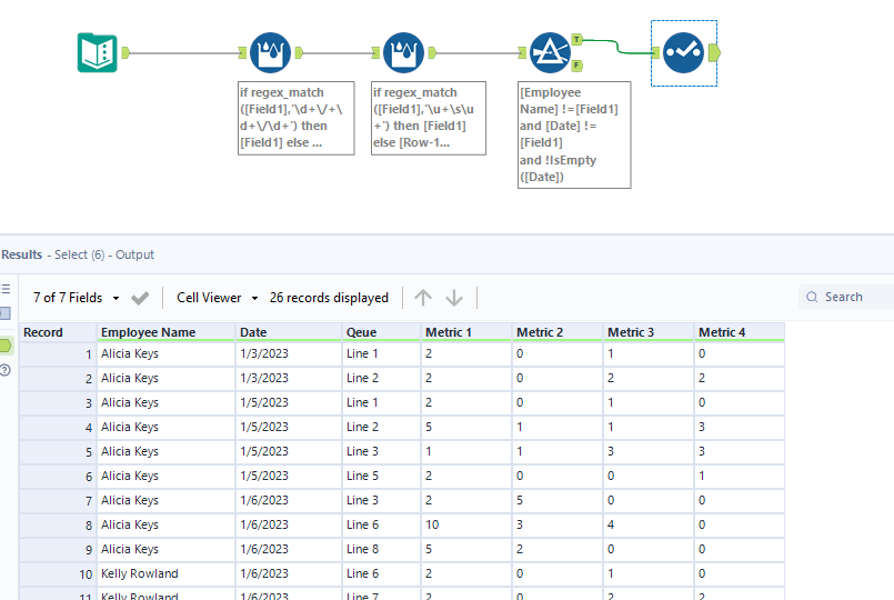 Solved: Transform data from groups/categories in rows into... - Alteryx Community