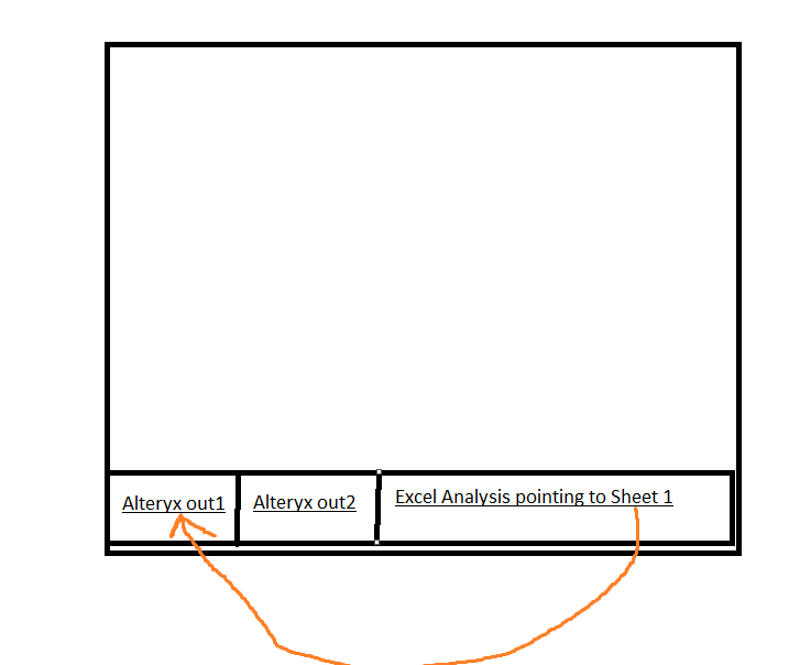Writing several output files to existing sheet - Alteryx Community