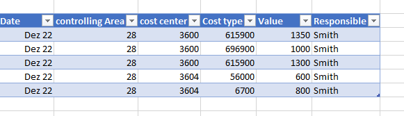 Solved: For each cost center a new table - Alteryx Community