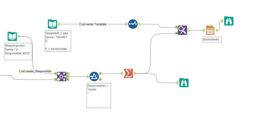 Solved: For each cost center a new table - Alteryx Community