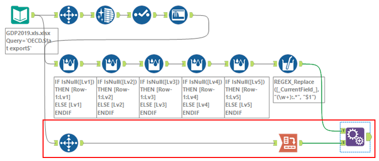 Solved Nested Data Alteryx Community 1776