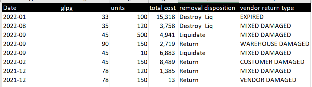 Solved Cross Tab Function Alteryx Community