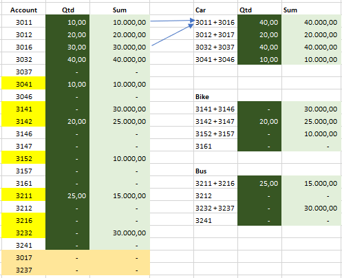 Solved: Sum based on criteria - Alteryx Community