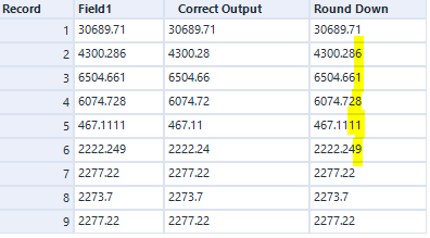 Solved: 2 Decimal Places without Rounding - Alteryx Community
