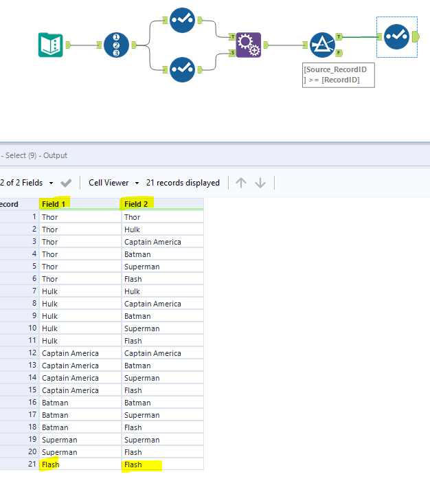 Unique Combinations - Alteryx Community