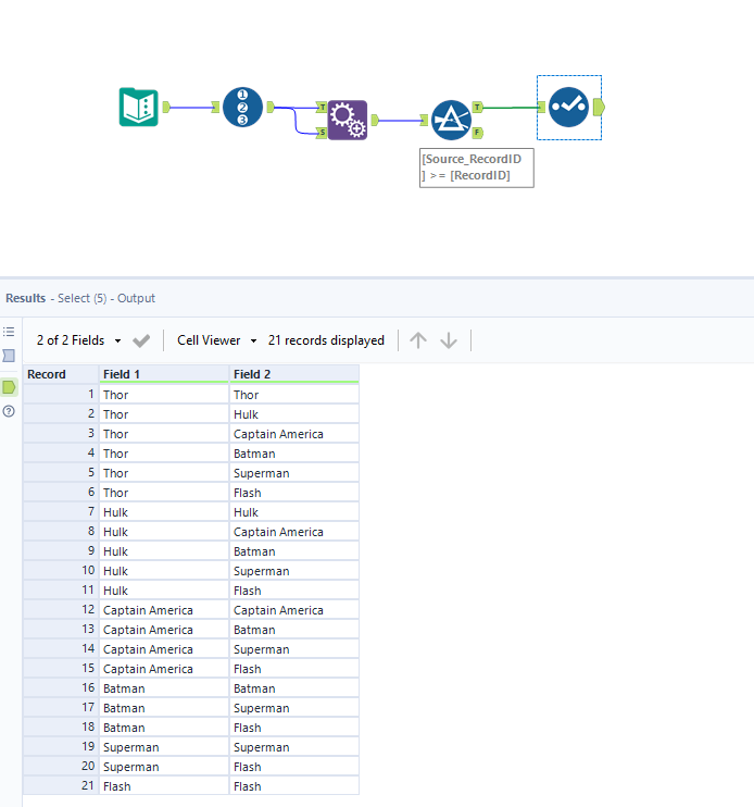 Unique Combinations - Alteryx Community