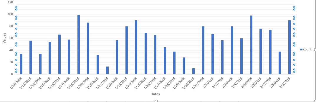 Solved: Plot a graph against date - Alteryx Community