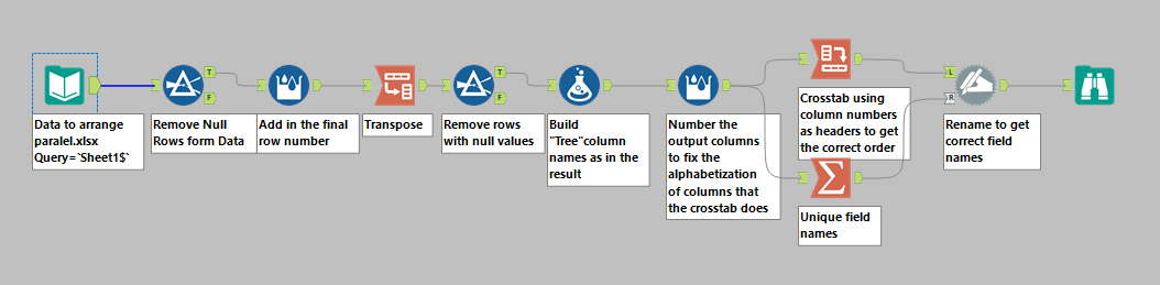 Solved: Transformation - Alteryx Community