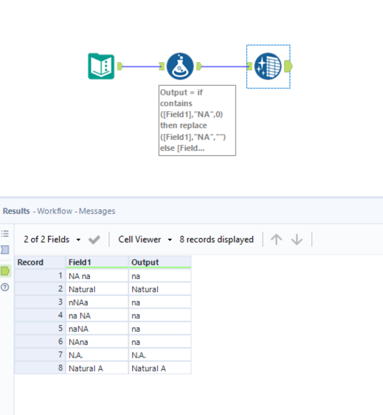 Replace Standalone Characters From A String Alteryx Community 