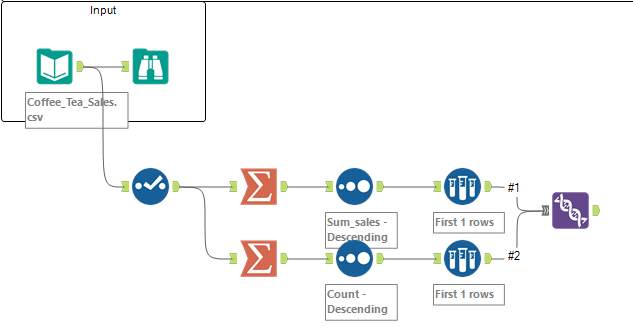 Challenge #363: Coffee or Tea? That’s the question... - Alteryx Community