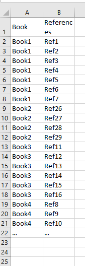 Solved: Summarizing and removing duplicates - Alteryx Community