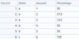 Solved: Proration - Alteryx Community