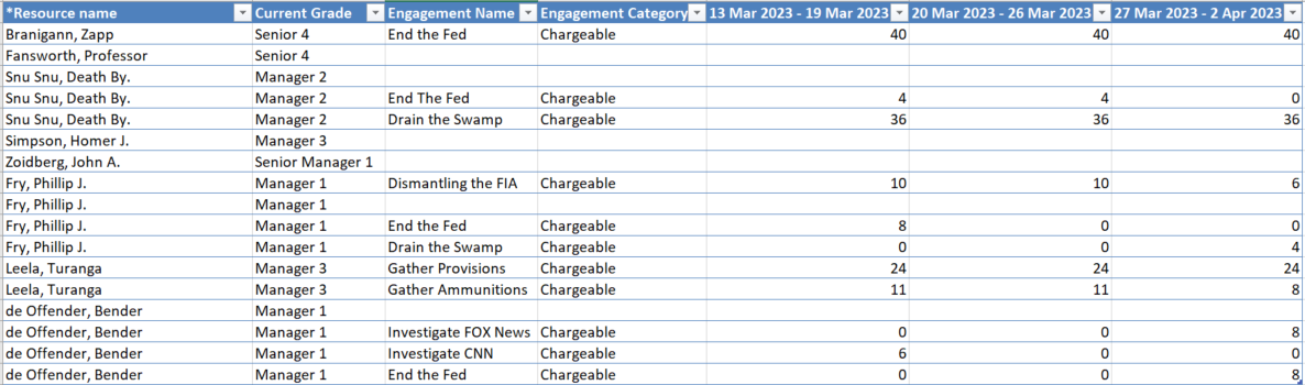 Solved Eliminating Duplicated Rows If Condition Met Alteryx Community 