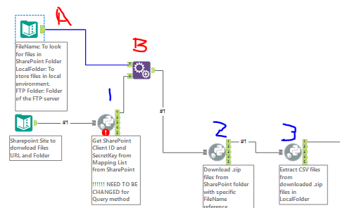 Solved: SharePoint Input Tool - SharePoint Online - Alteryx Community