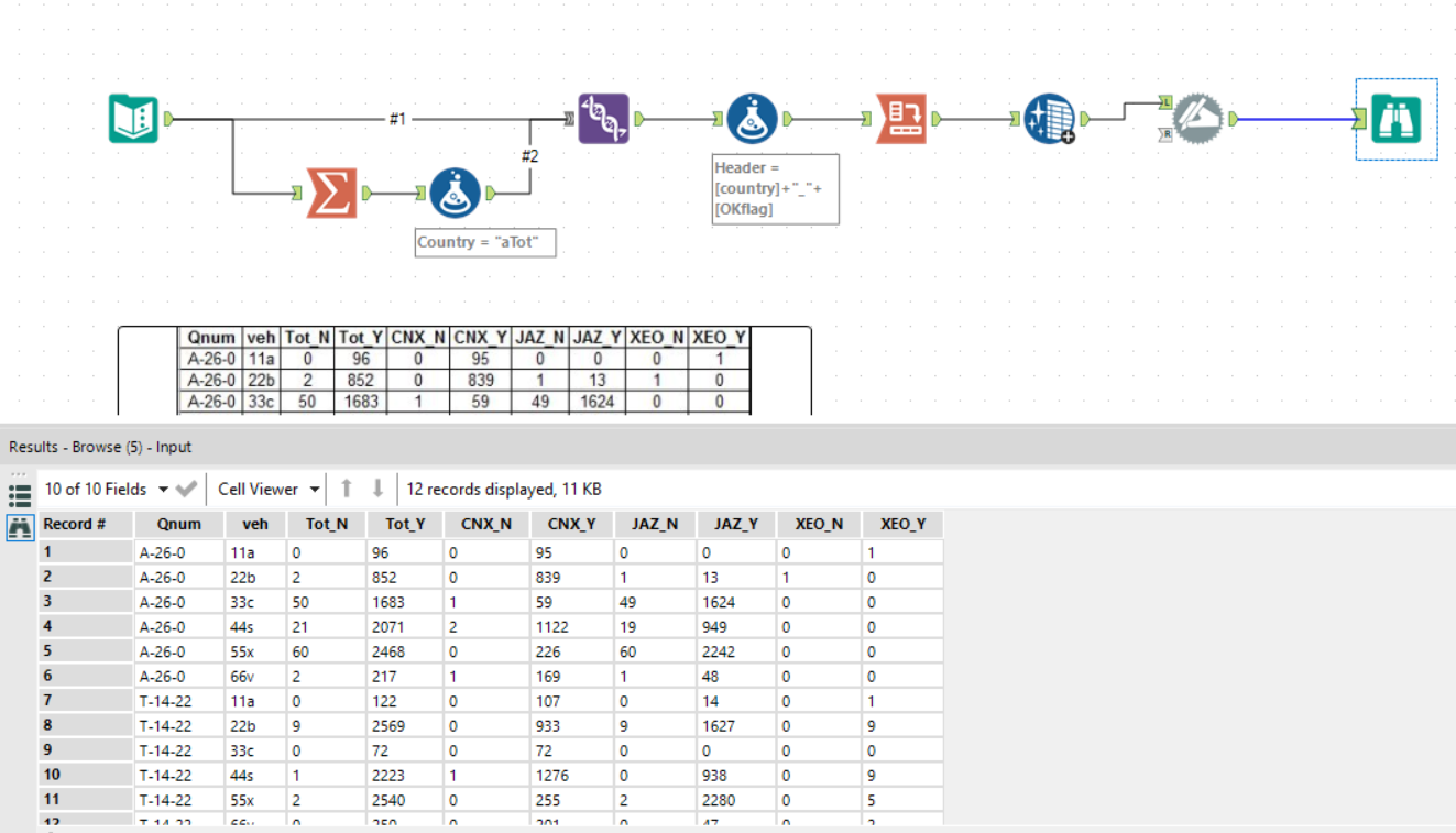Solved: Crosstab and Dynamically name Columns - Alteryx Community