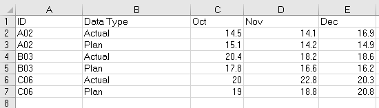 Solved: Calculating Difference two rows based on same ID - Alteryx Community