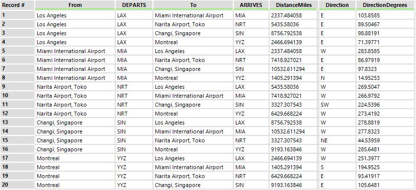 Solved: Distance between two sets of Lat / Longs - Alteryx Community