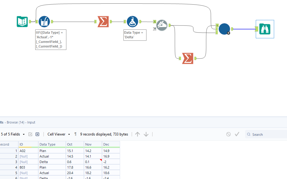Solved: Calculating Difference two rows based on same ID - Alteryx Community