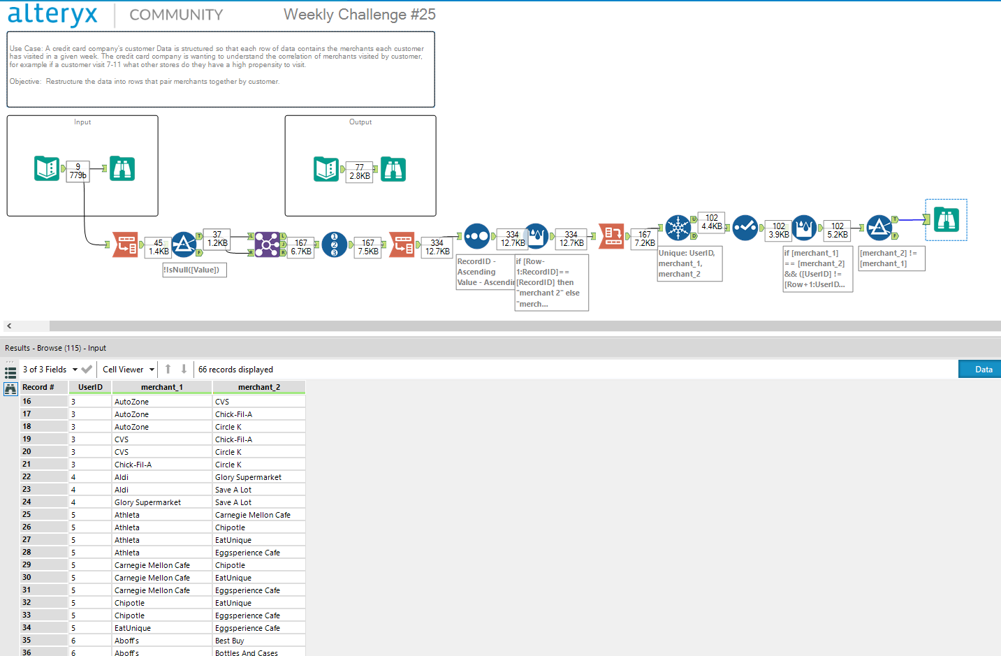 Challenge #25: Creating Merchant Combos - Alteryx Community