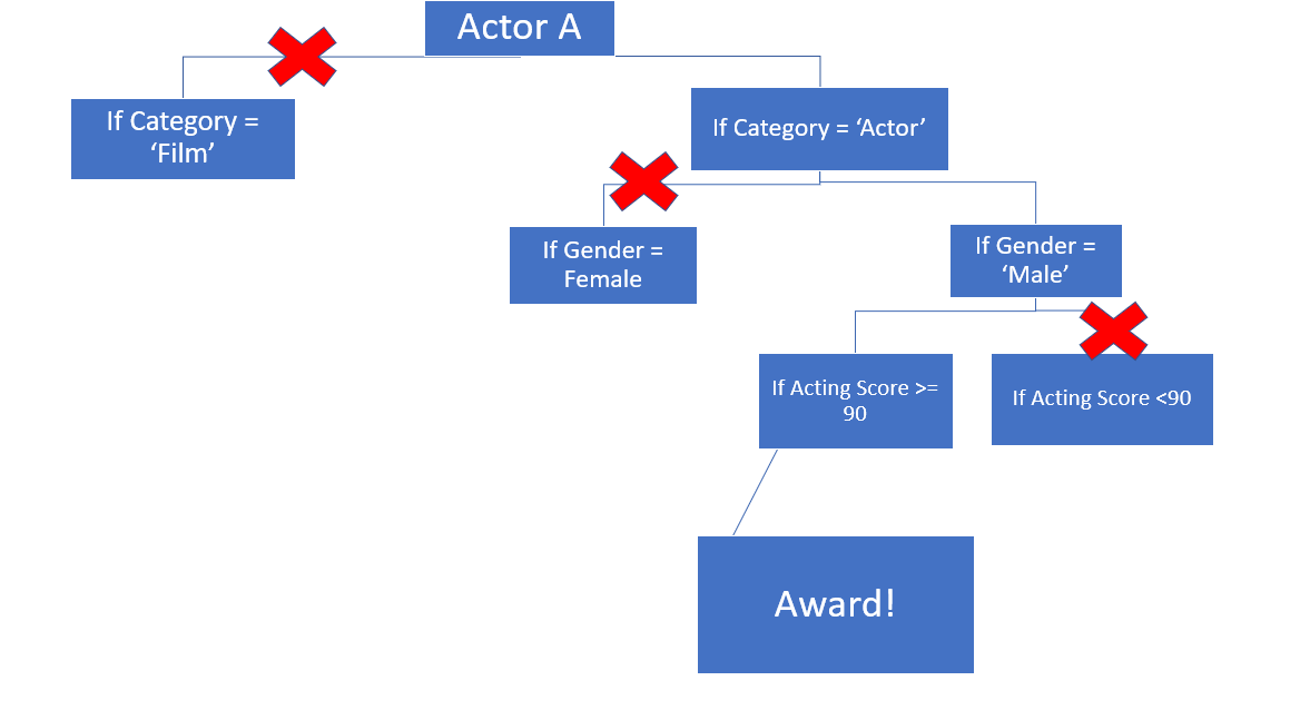 Solved: Multi criteria Decision Making using Alteryx - Alteryx Community