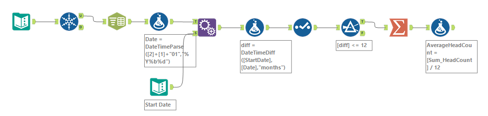Solved: Add a new field that shows rolling 12 months (Sum)... - Alteryx Community