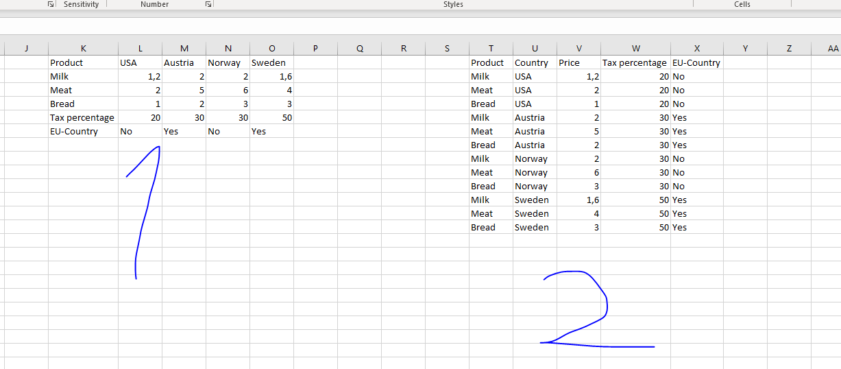 Solved: Transforming data in table to another shape - Alteryx Community