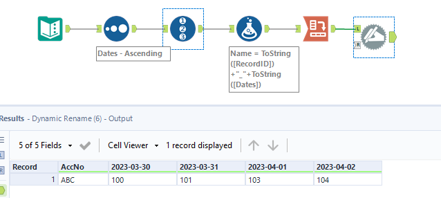 Sorting dymanic date columns - Alteryx Community