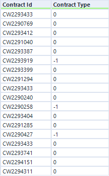 Solved: Writing an If statement identifying multiple value... - Alteryx Community