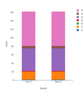 Interactive chart - Show Values - Alteryx Community