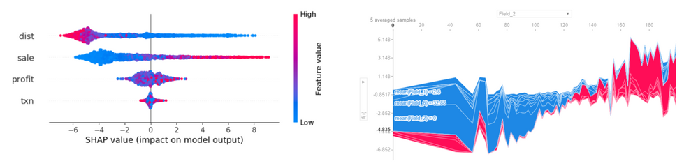 Shapley values AKA SHAP / Variable Importance Rank... - Alteryx Community