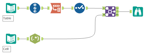 Read PDF Data - Alteryx Community