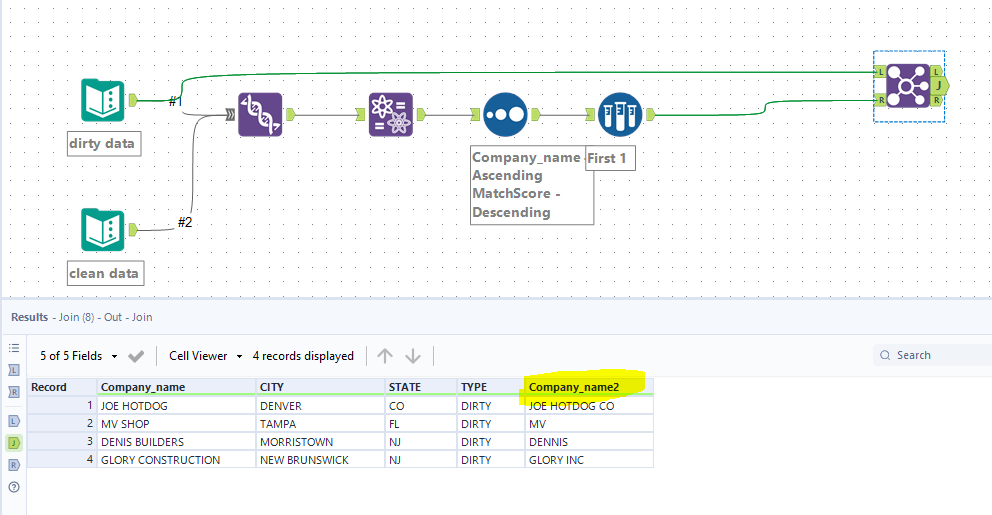 Solved: Fuzzy Match question - Alteryx Community