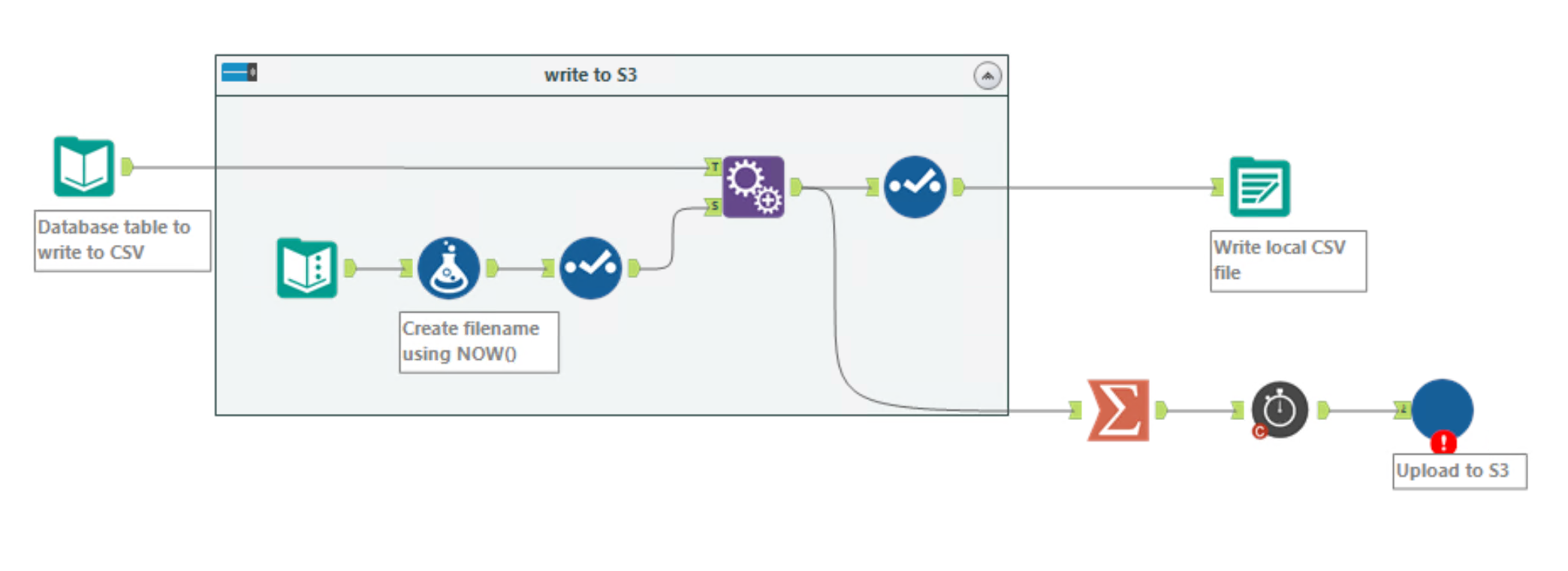 Solved: AWS S3 upload issues / Block Until Done woes - Alteryx Community