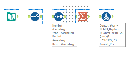Solved: Grouping the data - Alteryx Community