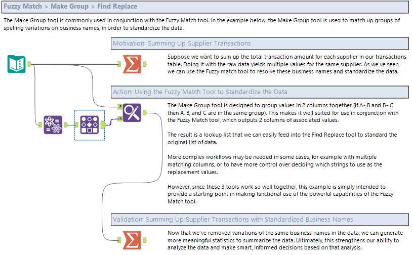 Normalizing Column Data when there are multiple sp... - Alteryx Community