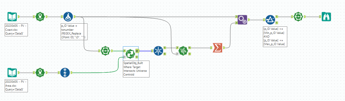 'Merge' the common parts of Spatial Objects - Alteryx Community