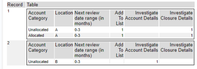 Solved: Grouping the pivot based on date range - Alteryx Community