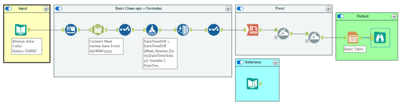 Solved: Grouping the pivot based on date range - Alteryx Community
