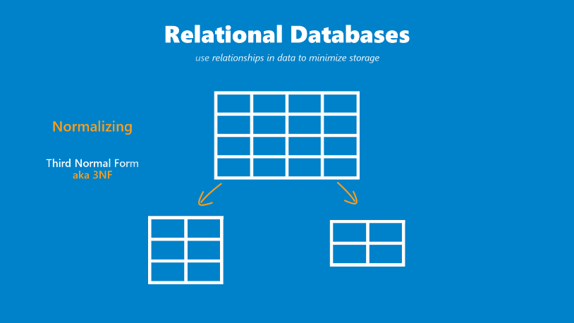 Announcing the Data Essentials Course - Alteryx Community